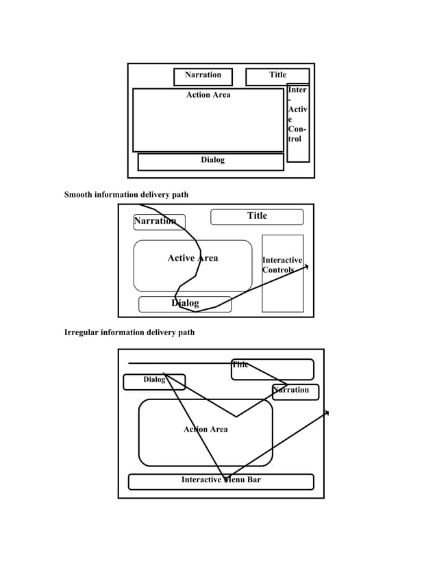 list script and flowchart | DOC | Desktop Publishing | Computer ...