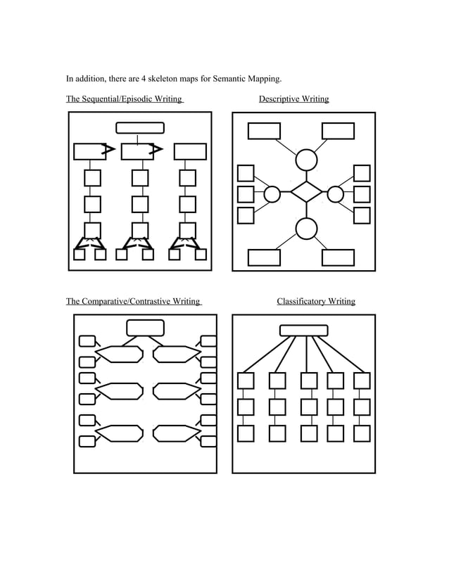 list script and flowchart | DOC | Desktop Publishing | Computer Software and Applications