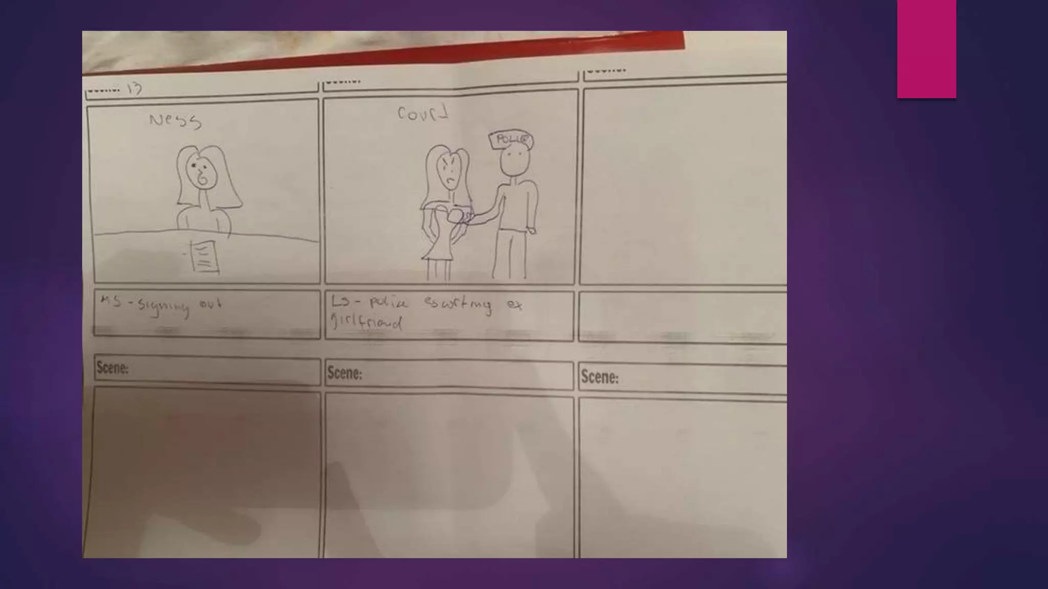 Script storyboard development | PPT