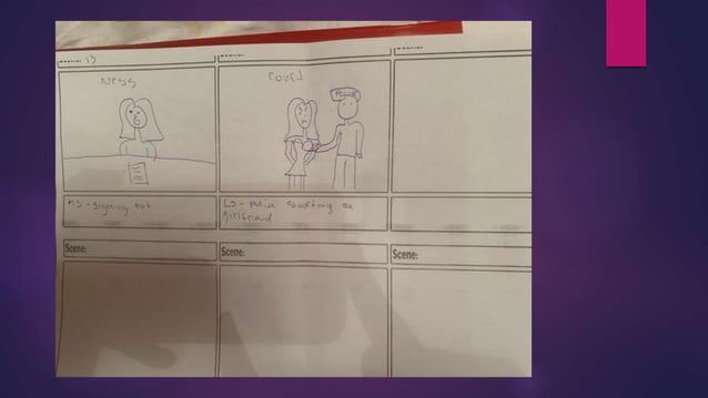 Script storyboard development | PPT