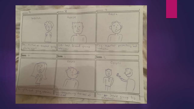 Script storyboard development | PPT