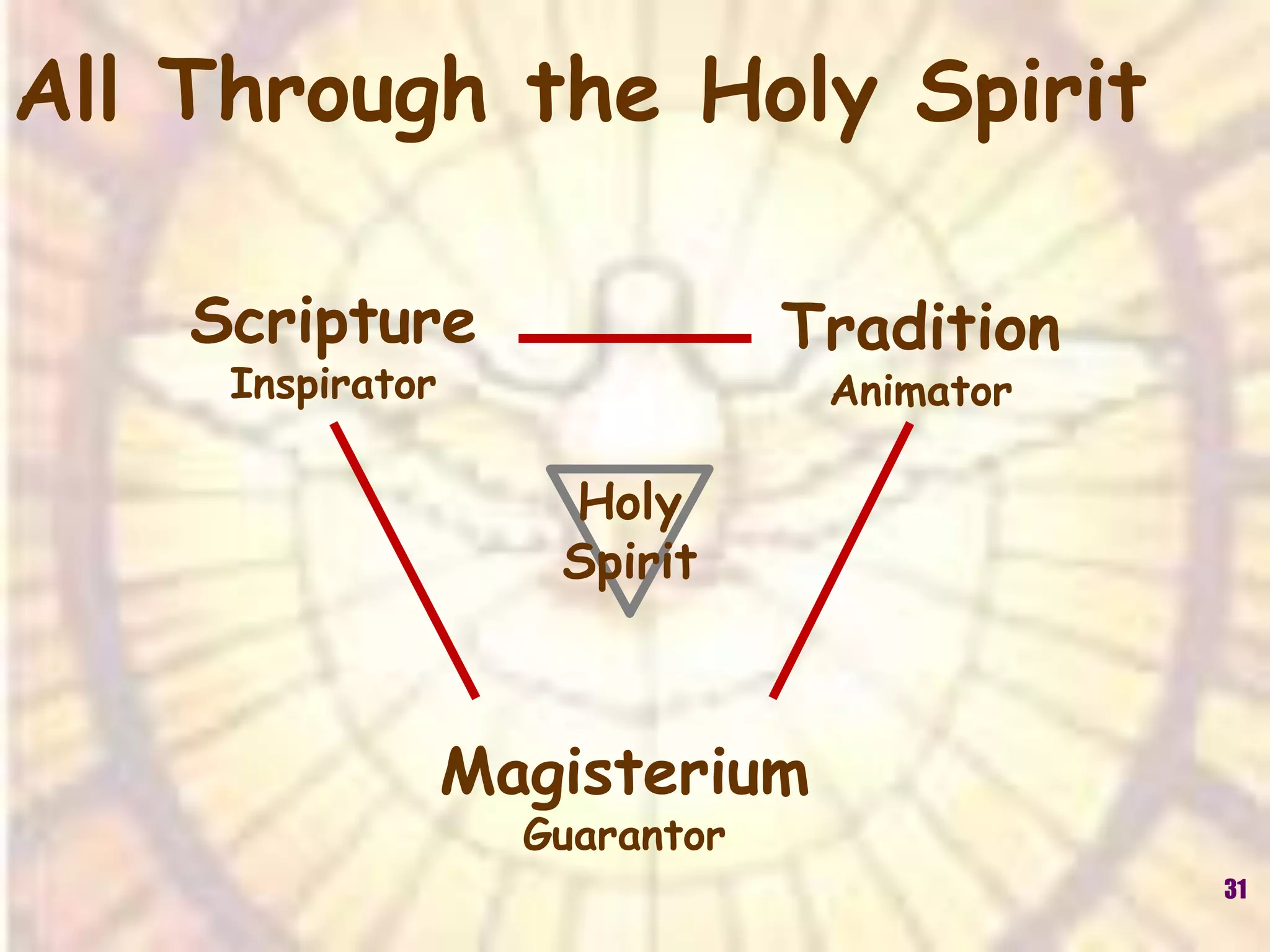 Scriptural Interpretation | PPT | Christianity | Religion & Spirituality