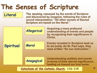 Scriptural Interpretation | PPT