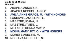 SCRIPT VIRTUAL 14TH GRADUATION, 6TH COMPLETION AND RECOGNITION RITES OF ...