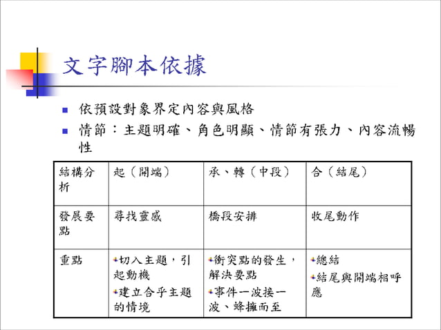 Script writing | PPT