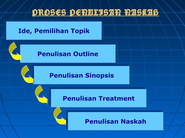 Script writing | PPT