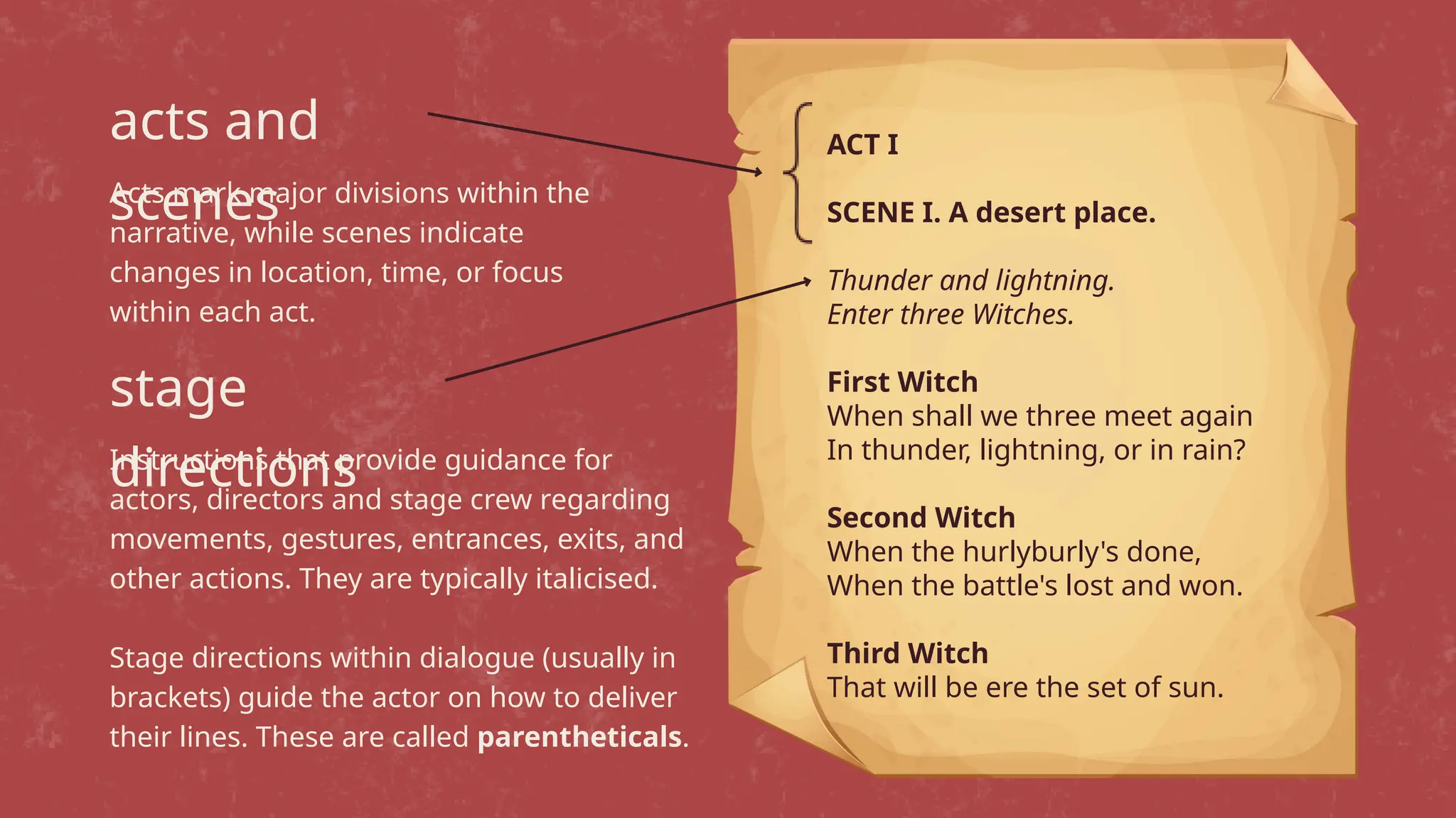 SCRIPT WRITING FORMAT CREATIVE WRITING.pptx