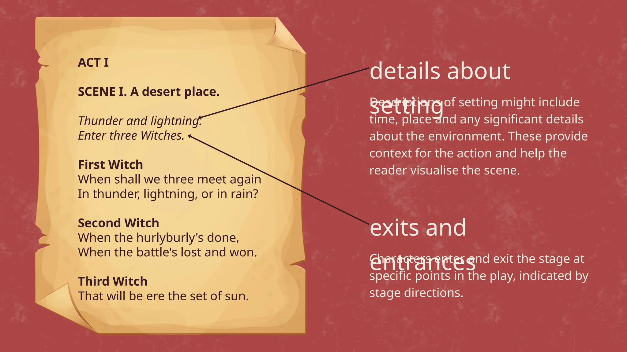 SCRIPT WRITING FORMAT CREATIVE WRITING.pptx