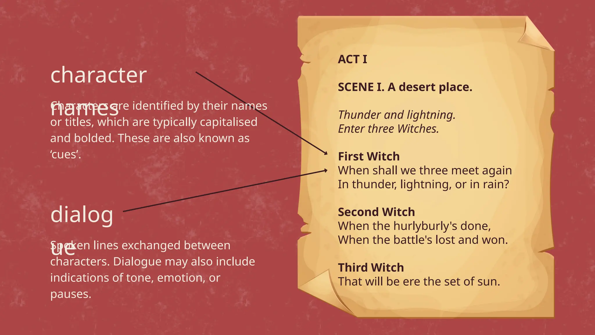 SCRIPT WRITING FORMAT CREATIVE WRITING.pptx