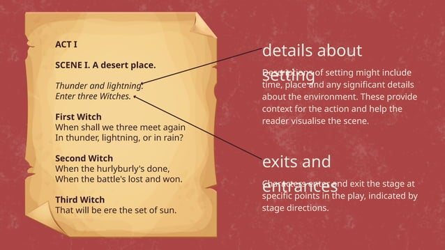 SCRIPT WRITING FORMAT CREATIVE WRITING.pptx
