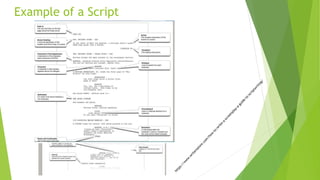 Script writing green | PPT