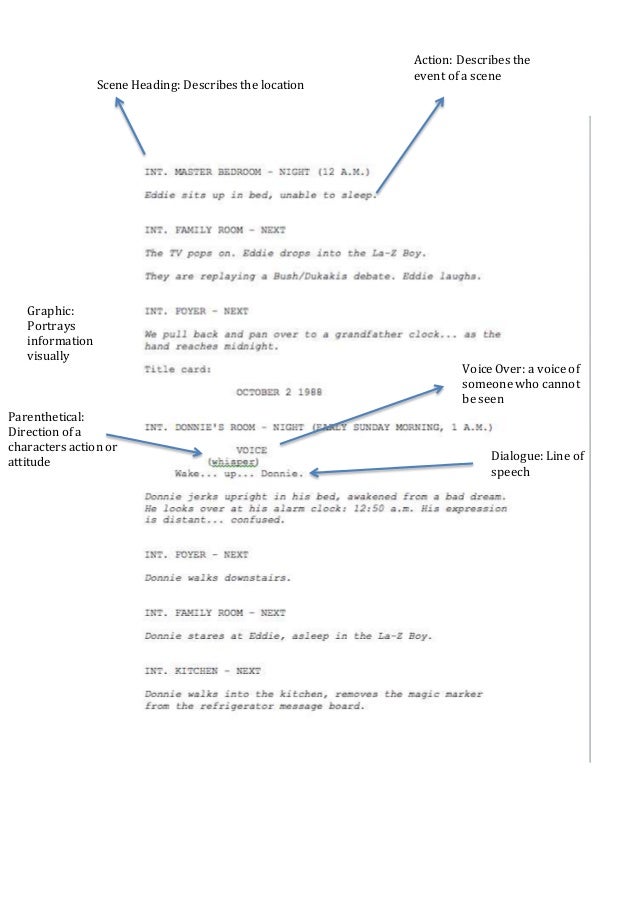 Scriptwriting headings