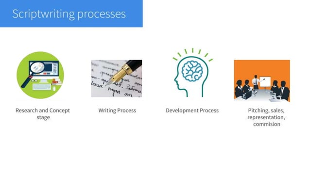 Scriptwriting hnd wk1 | PPT