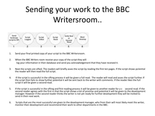 Scriptwriting powerpoint | PPTX