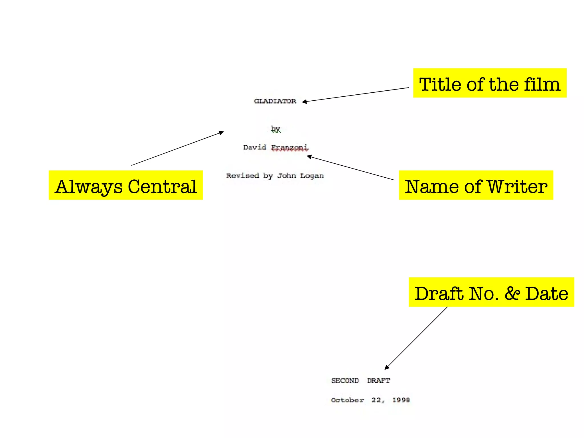 Scriptwritting 101 | PPT