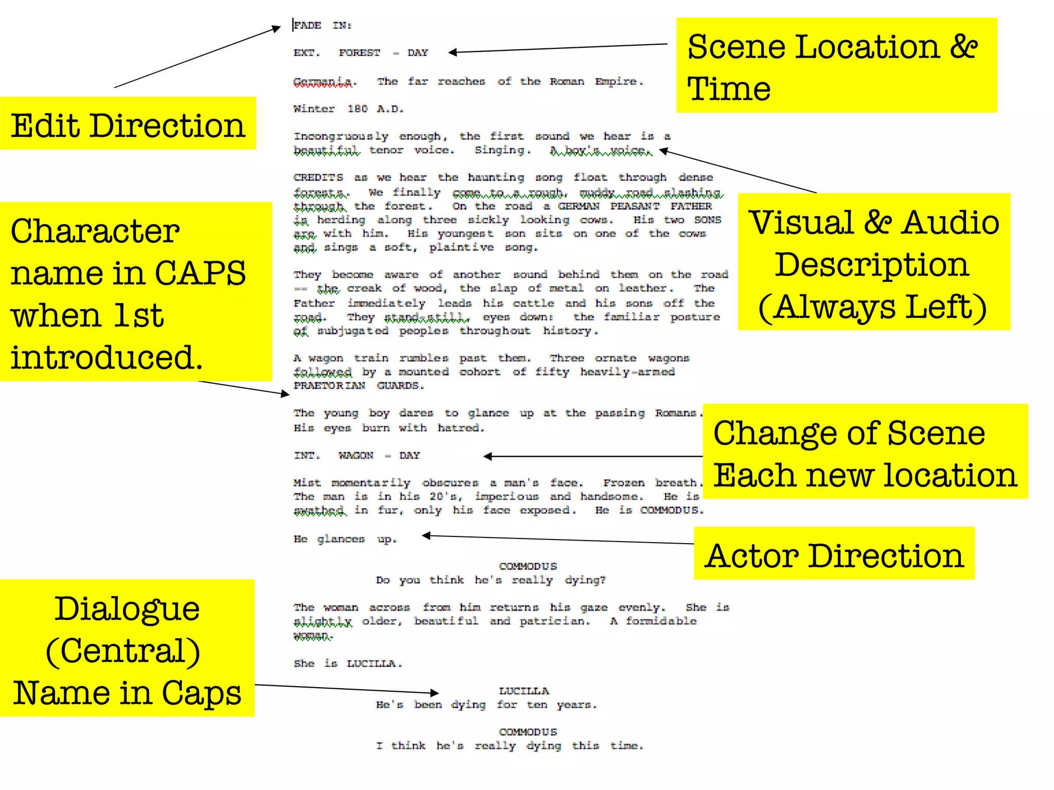 Scriptwritting 101 | PPT
