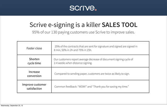 Scrive e-signing - Company presentation | PPT