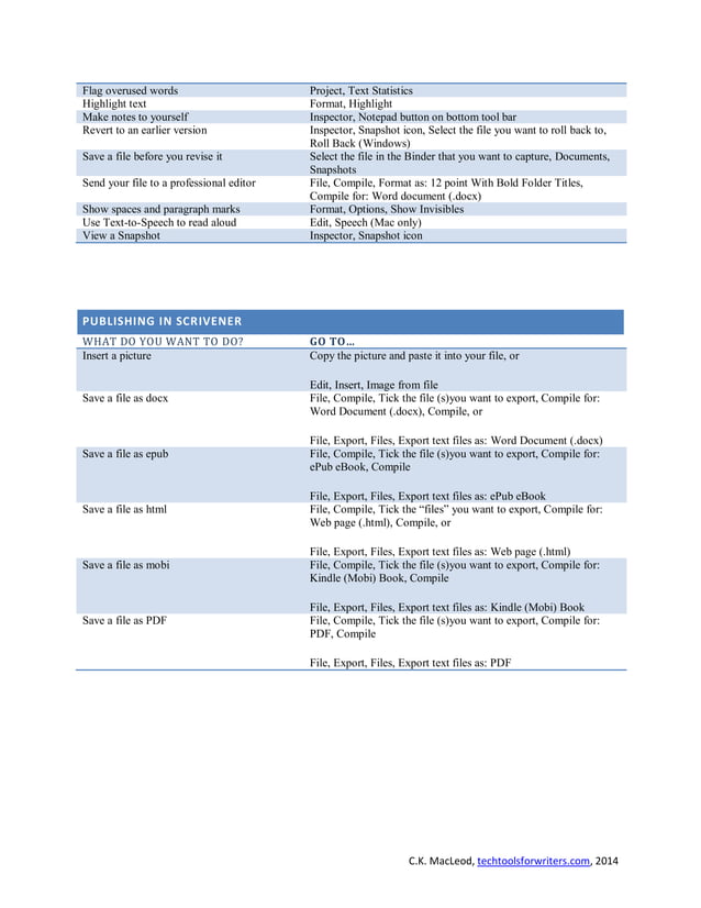 Scrivener Cheat Sheet | PDF