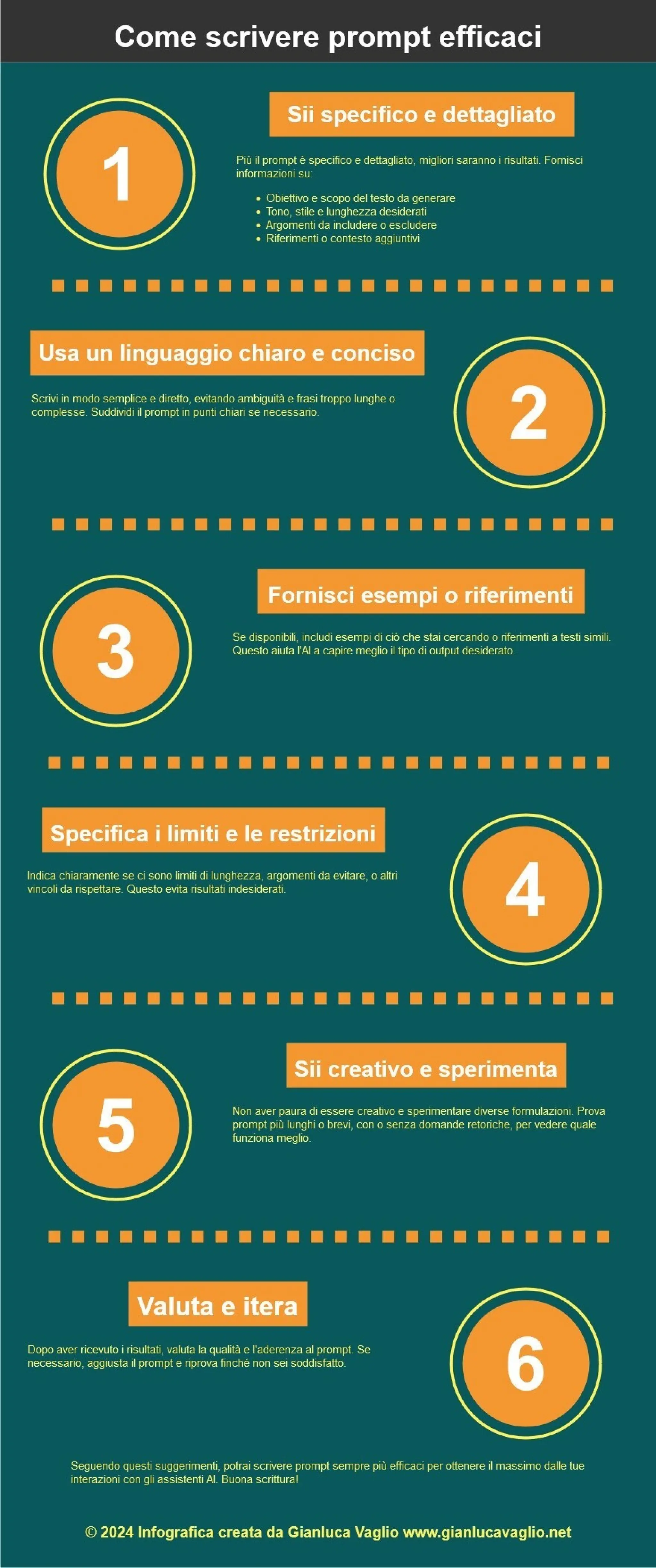 Come scrivere prompt efficaci per le AI Generative | PDF