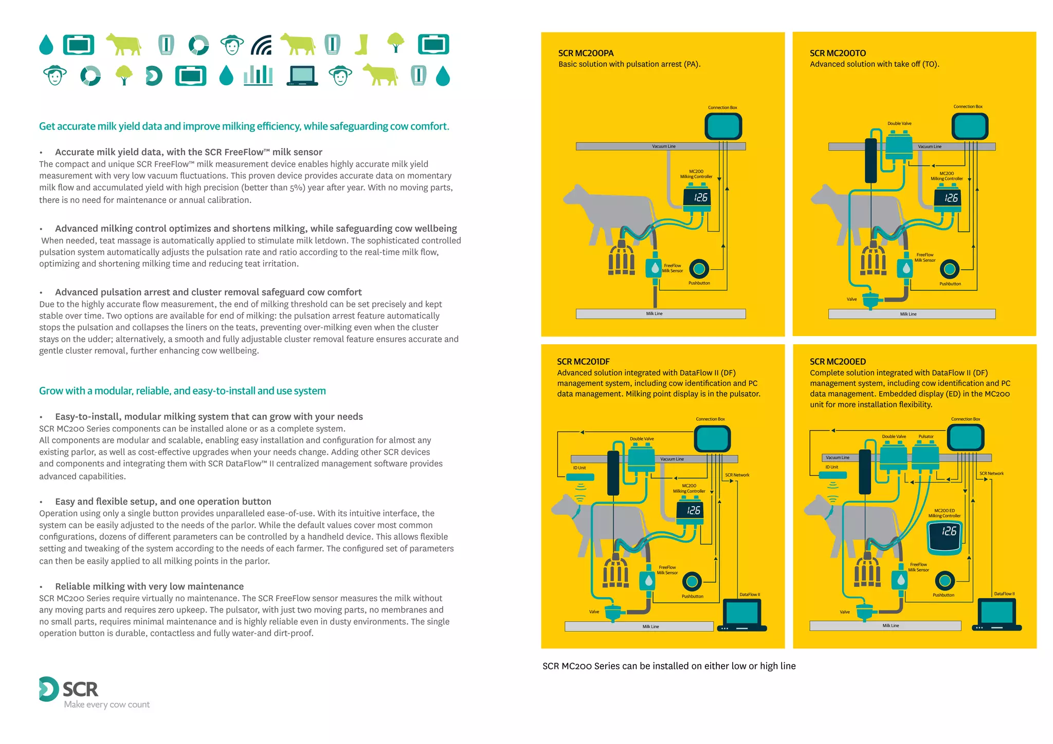 SCR MC200 Series - Automated Milking Machine | PDF