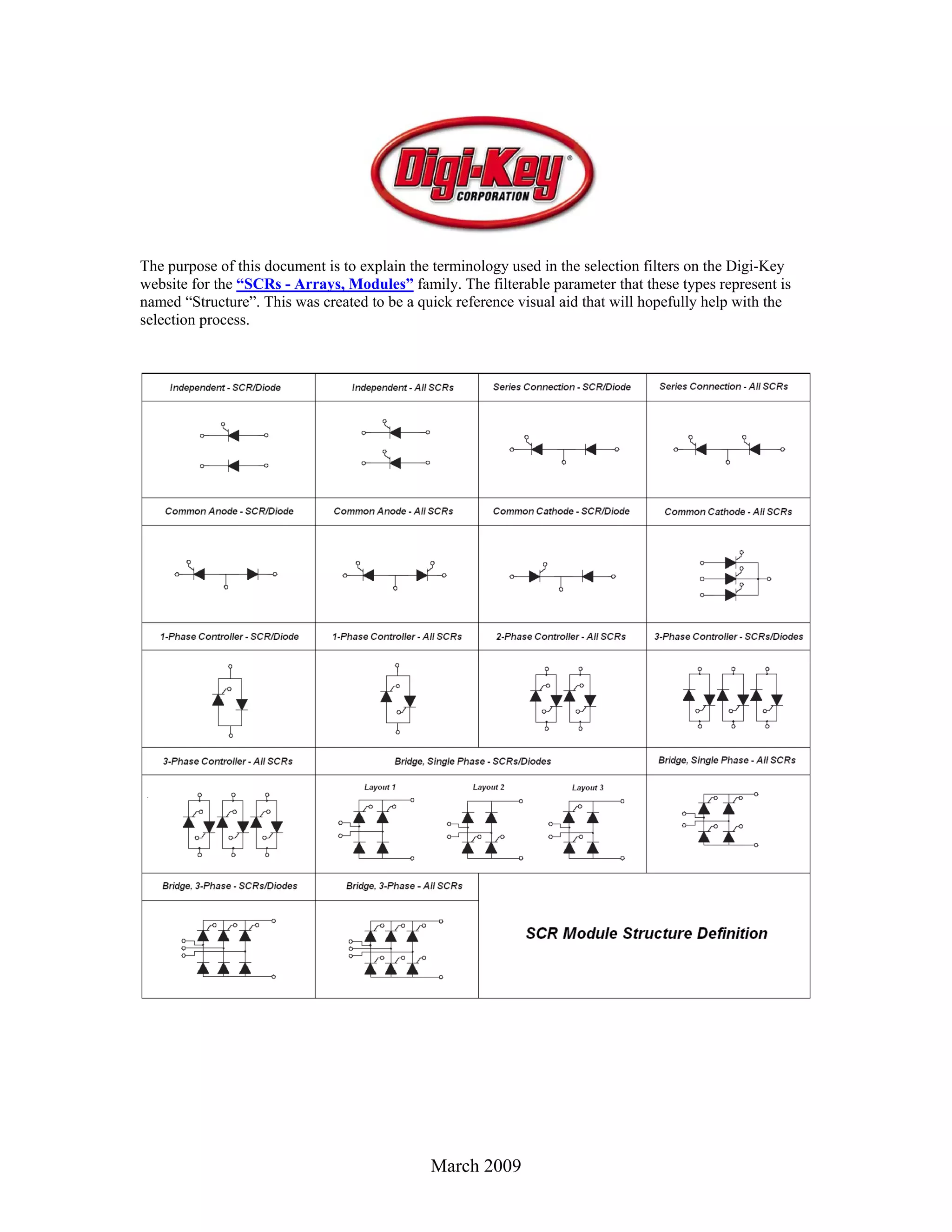 Scr modules definition | PDF