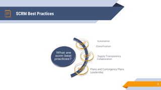 SCRM Presentation Deck (1).pptx revised (1).pptx