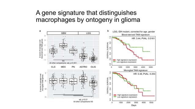 Single-cell RNA-seq tutorial | PPT