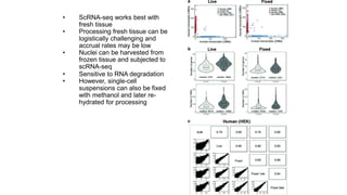 Single-cell RNA-seq tutorial | PPT