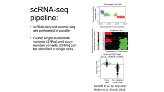 Single-cell RNA-seq tutorial | PPT