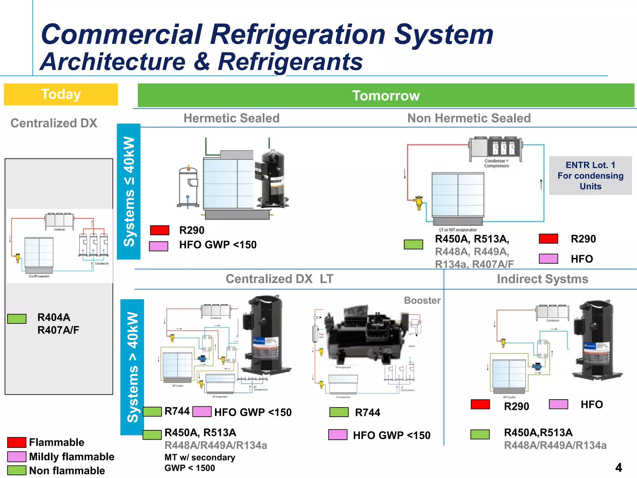 Scroll compressors for propane (R290) | PDF