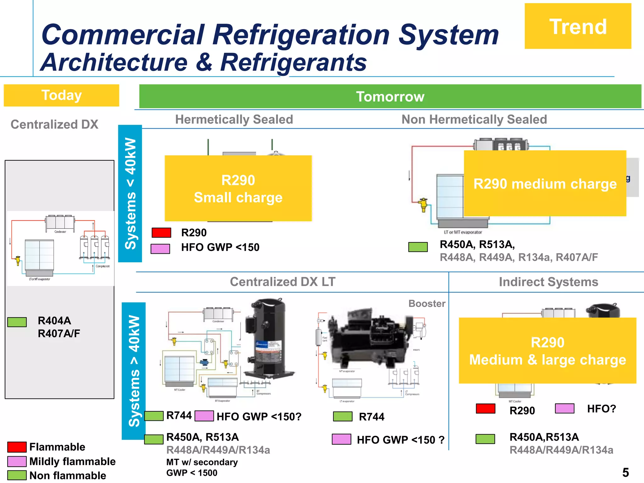 Scroll compressors for propane (R290) | PDF