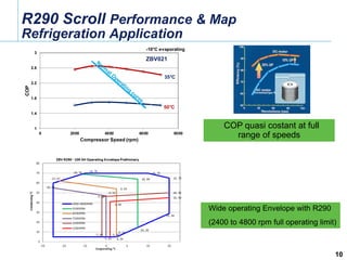 Scroll compressors for propane (R290) | PDF