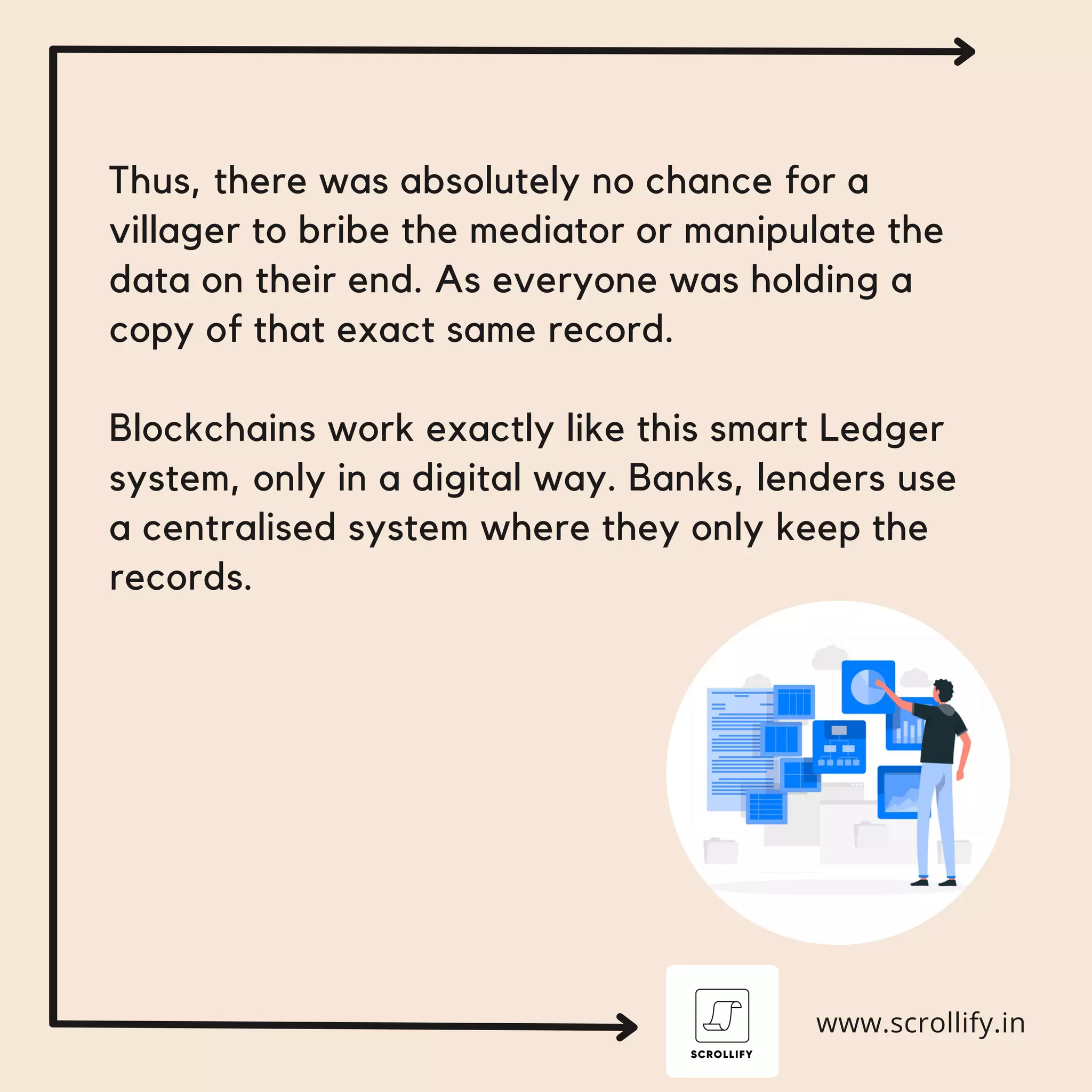 Blockchain Simplified | PDF