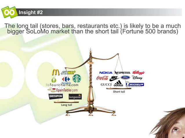 Insights About SoLoMo | PPT