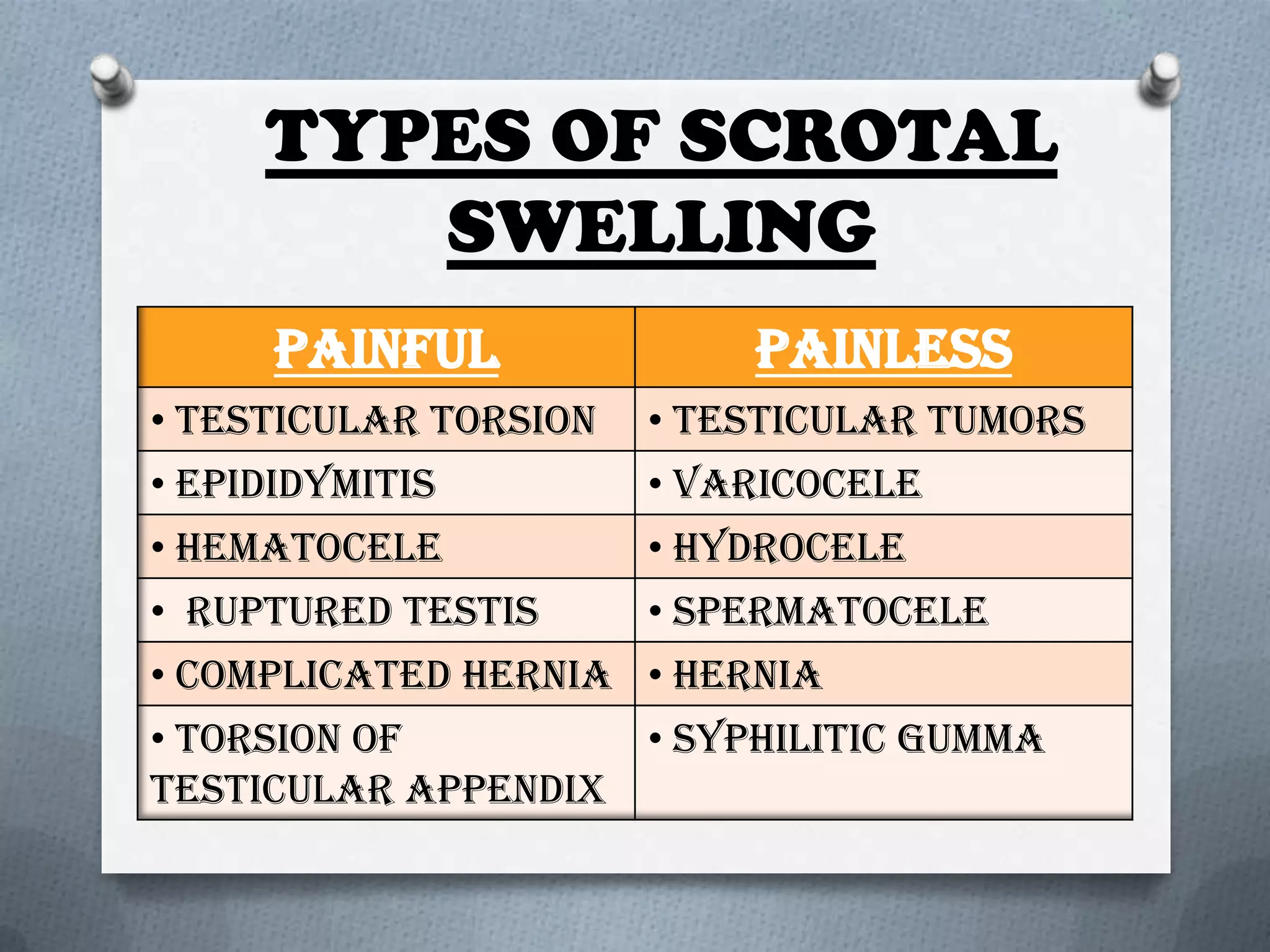 Scrotal swelling | PPTX