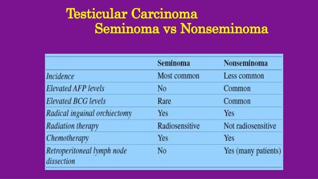 Scrotal swellings 5- Testicular Carcinoma