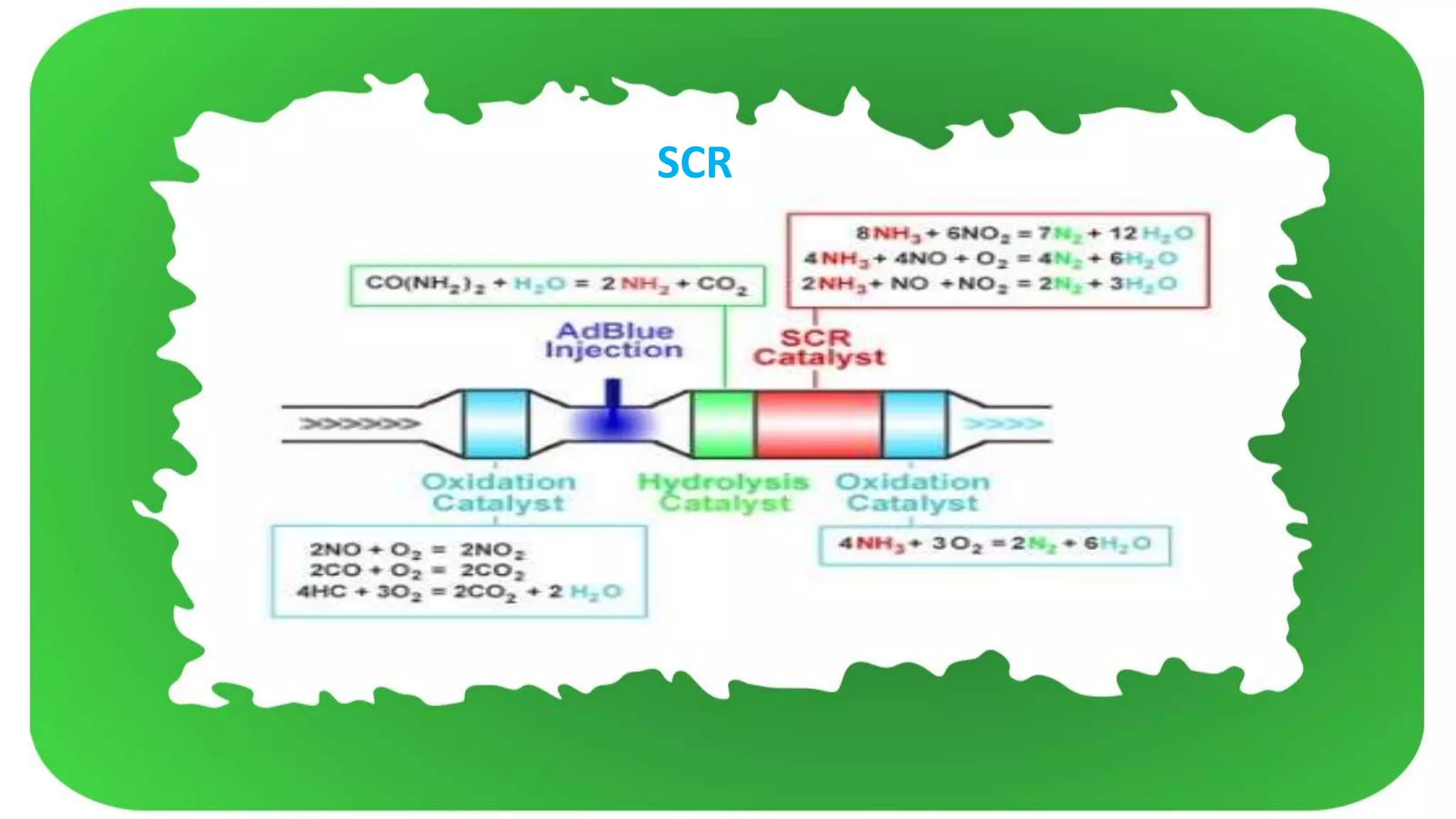 SELECTIVE CATALYTIC REDUCTION SYSTEM (SCR) | PPTX