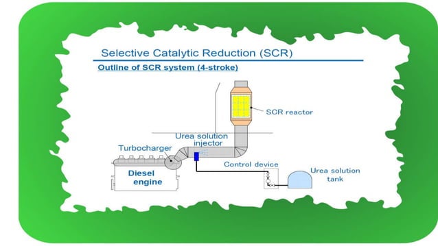 SELECTIVE CATALYTIC REDUCTION SYSTEM (SCR) | PPT