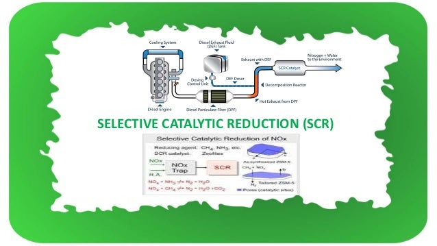 SELECTIVE CATALYTIC REDUCTION SYSTEM (SCR)