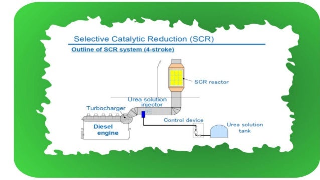 Selective Catalytic Reduction Flow Diagram Selective Catalyt