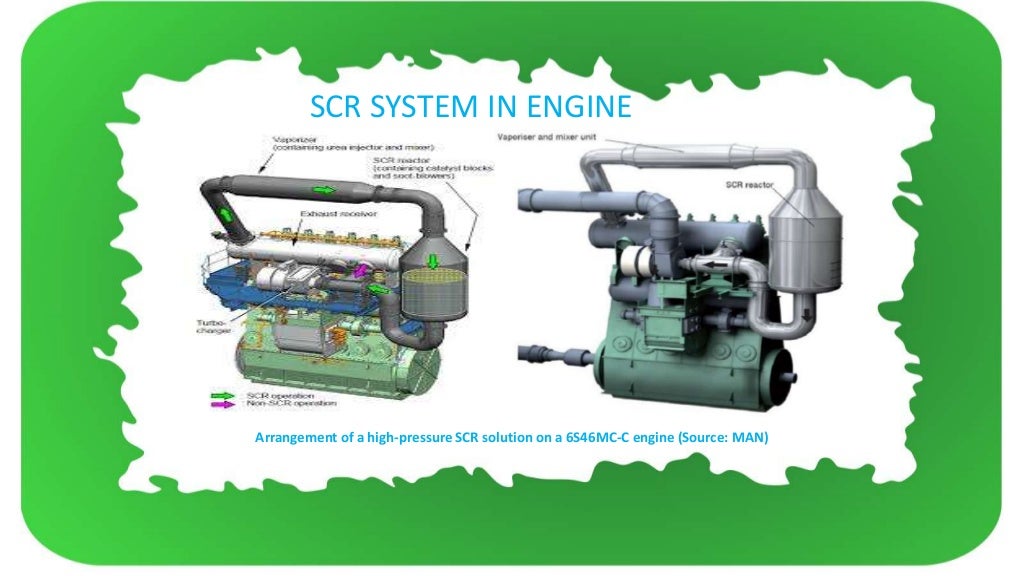 SELECTIVE CATALYTIC REDUCTION SYSTEM (SCR)