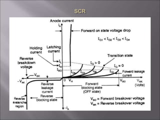 construction working and characteristic of SCR | PPT