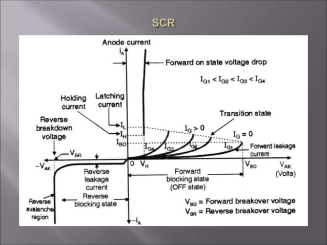 construction working and characteristic of SCR | PPT