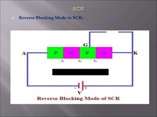 construction working and characteristic of SCR | PPT