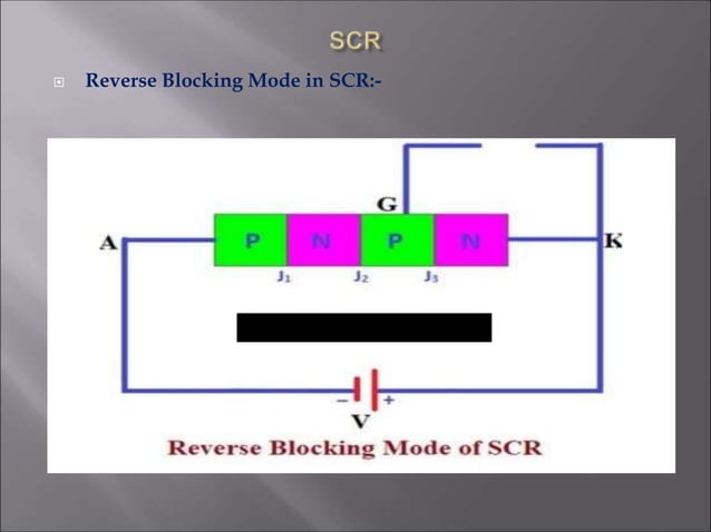 construction working and characteristic of SCR | PPT