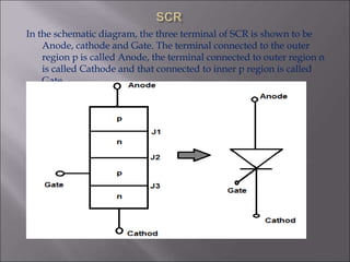 construction working and characteristic of SCR | PPT