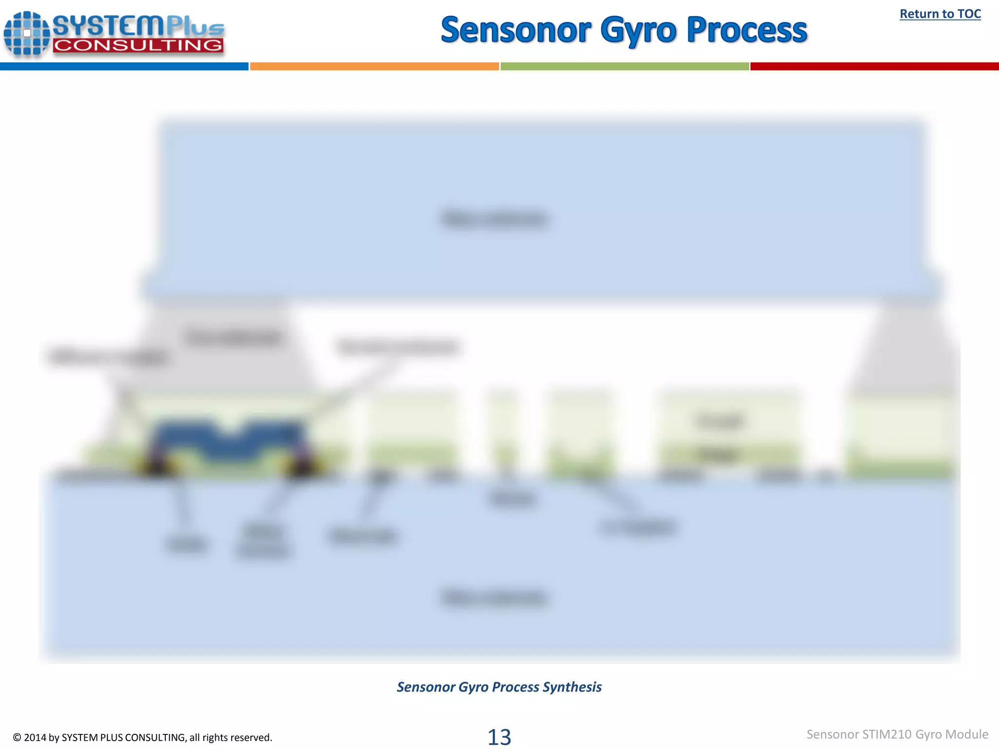 Sensonor STIM210 High-precision MEMS Gyro Module teardown reverse ...