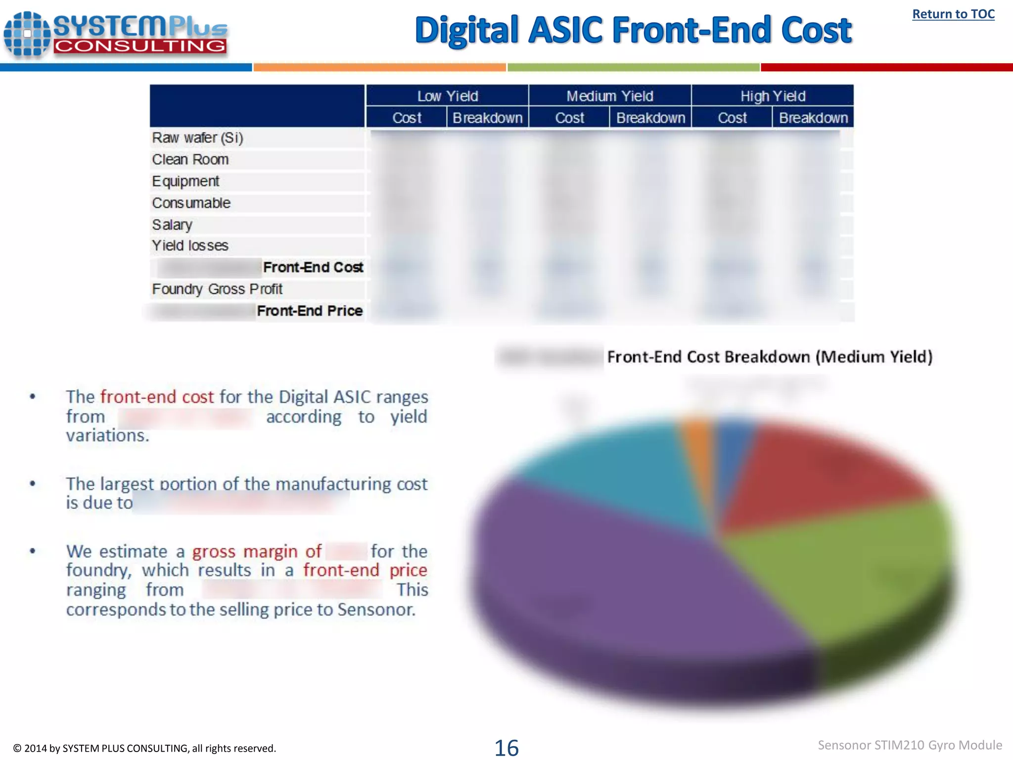 Sensonor STIM210 High-precision MEMS Gyro Module teardown reverse ...