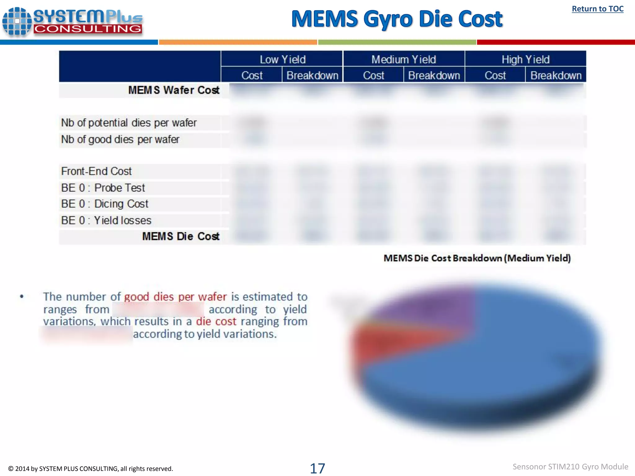Sensonor STIM210 High-precision MEMS Gyro Module teardown reverse ...