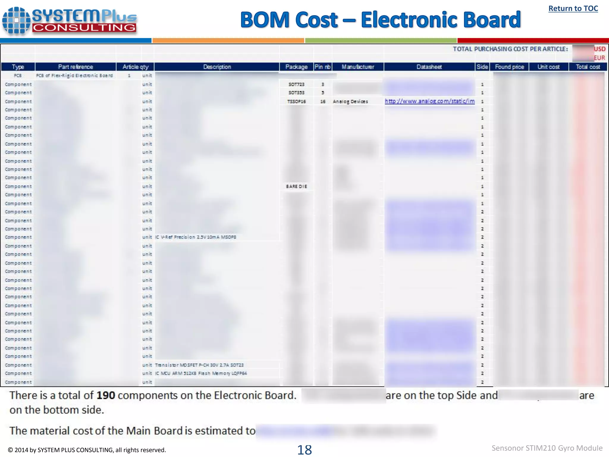 Sensonor STIM210 High-precision MEMS Gyro Module teardown reverse ...